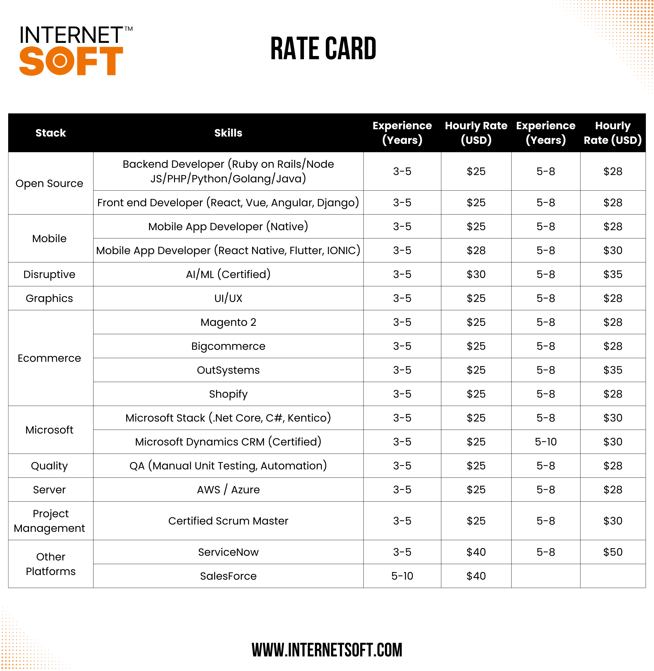 Rate Card - Internet Soft