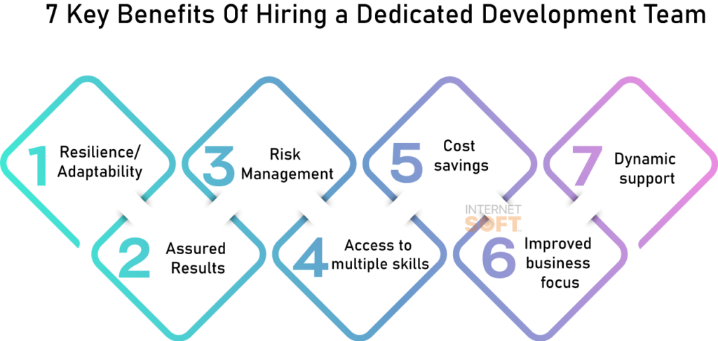 7 Key Benefits Of Hiring a Dedicated Development Team