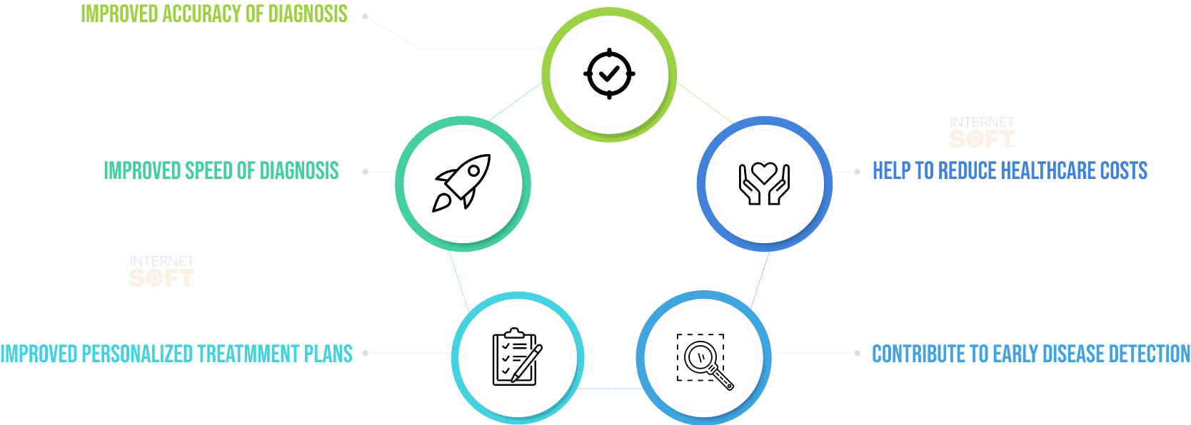Unleashing Medical Diagnostics: Machine Learning's New Frontier