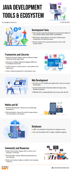 Java Development Tools And Ecosystem | Internet Soft