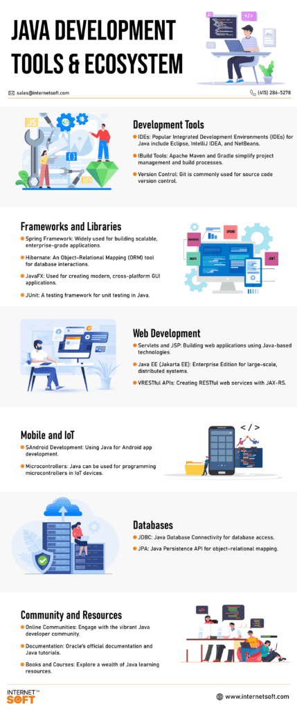 Java Development Tools And Ecosystem | Internet Soft