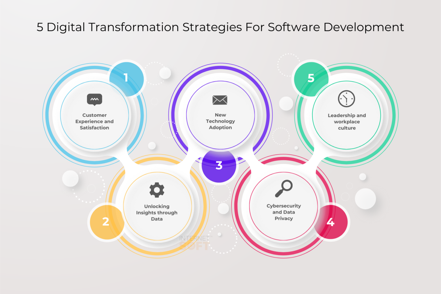 Digital Transformation Strategies in Software Development