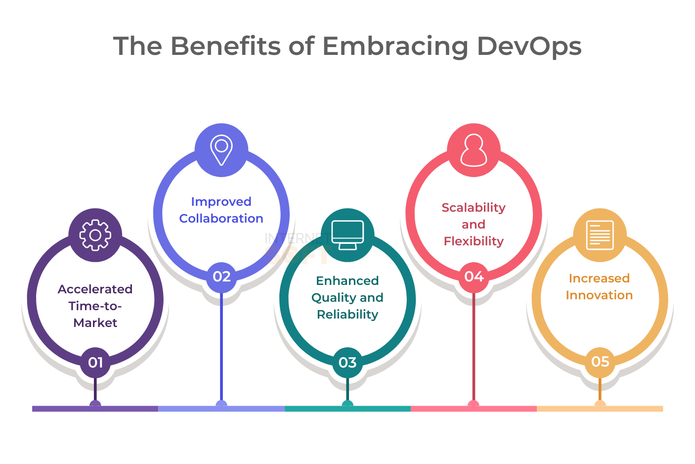 The Ultimate Guide to Implementing DevOps in Your Organization - Internet Soft